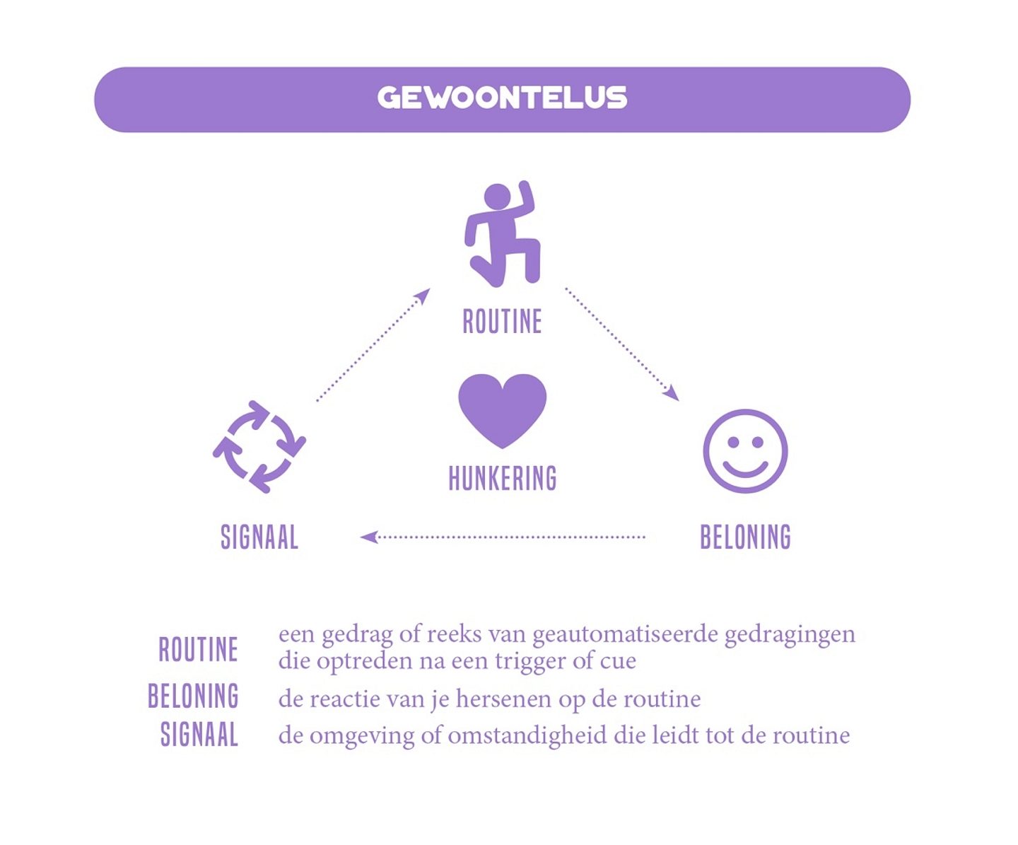 Borgerhoff & Lamberigts | Een gewoonte aanleren doe je zo